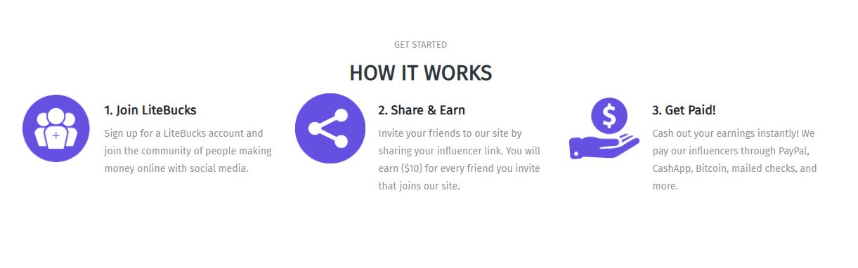 What Is LiteBucks? An Honest Review! - How To Get Paid To Work Online