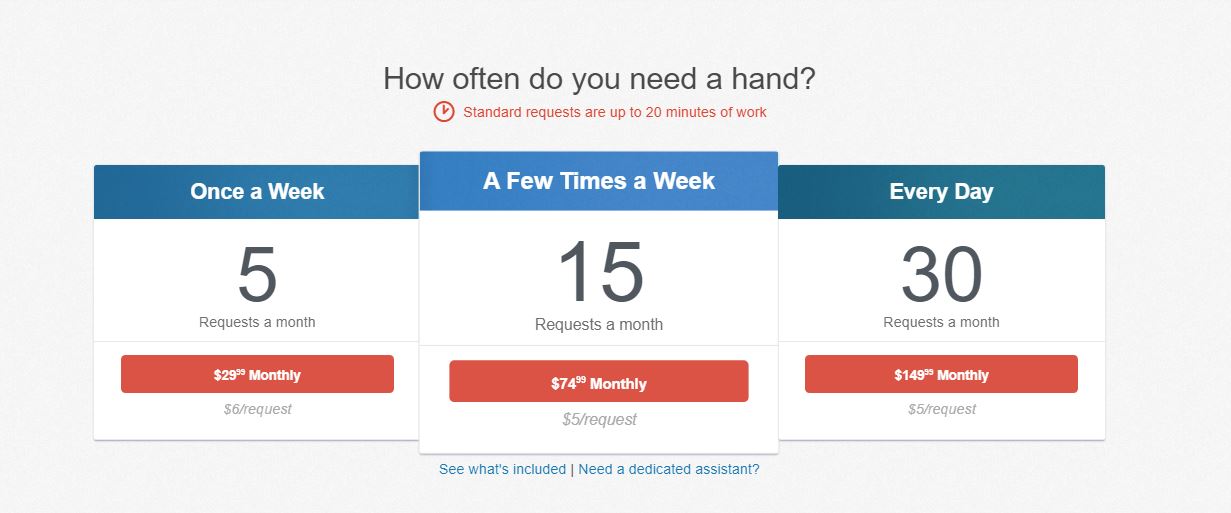 Fancy Hands Review – Legit Work From Home Or Total Scam? - How To Get ...